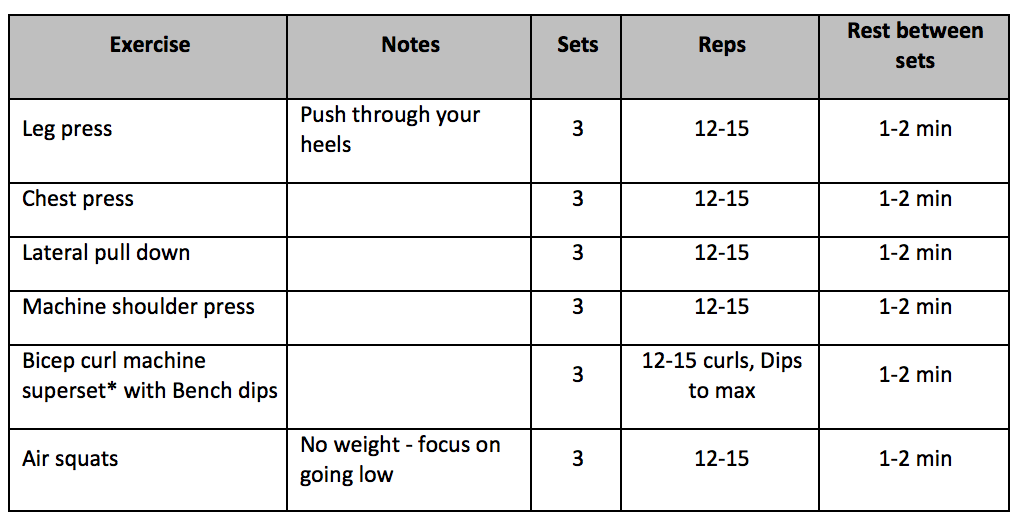 Diabetic Workout Plan Type 2: Best Exercises & Plans For Blood Sugar ...