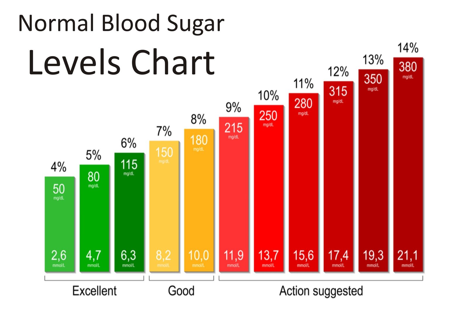 Blood Sugar 12 After Eating: Causes, Concerns, And Management ...