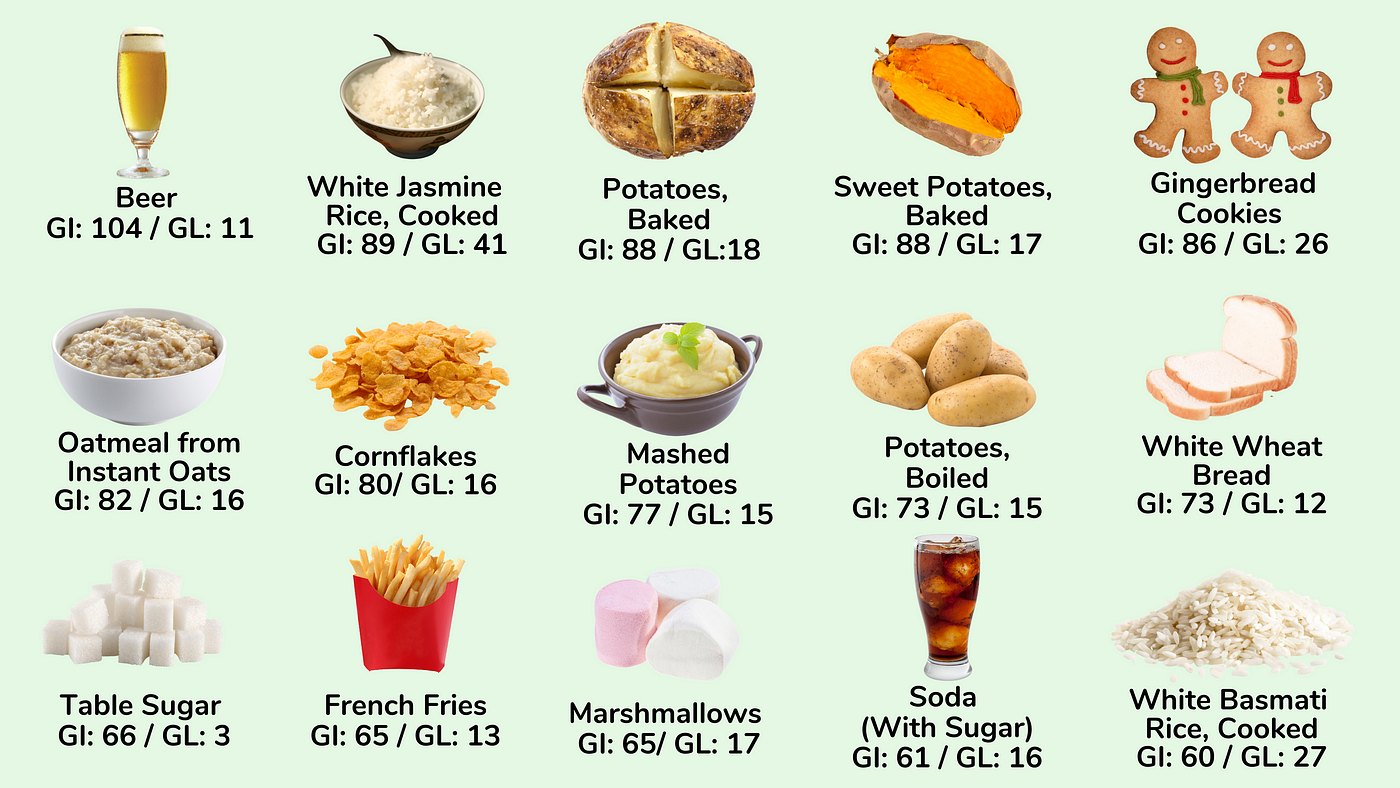 Blood Sugar Level After Food: Guide To Normal Ranges, Risks ...