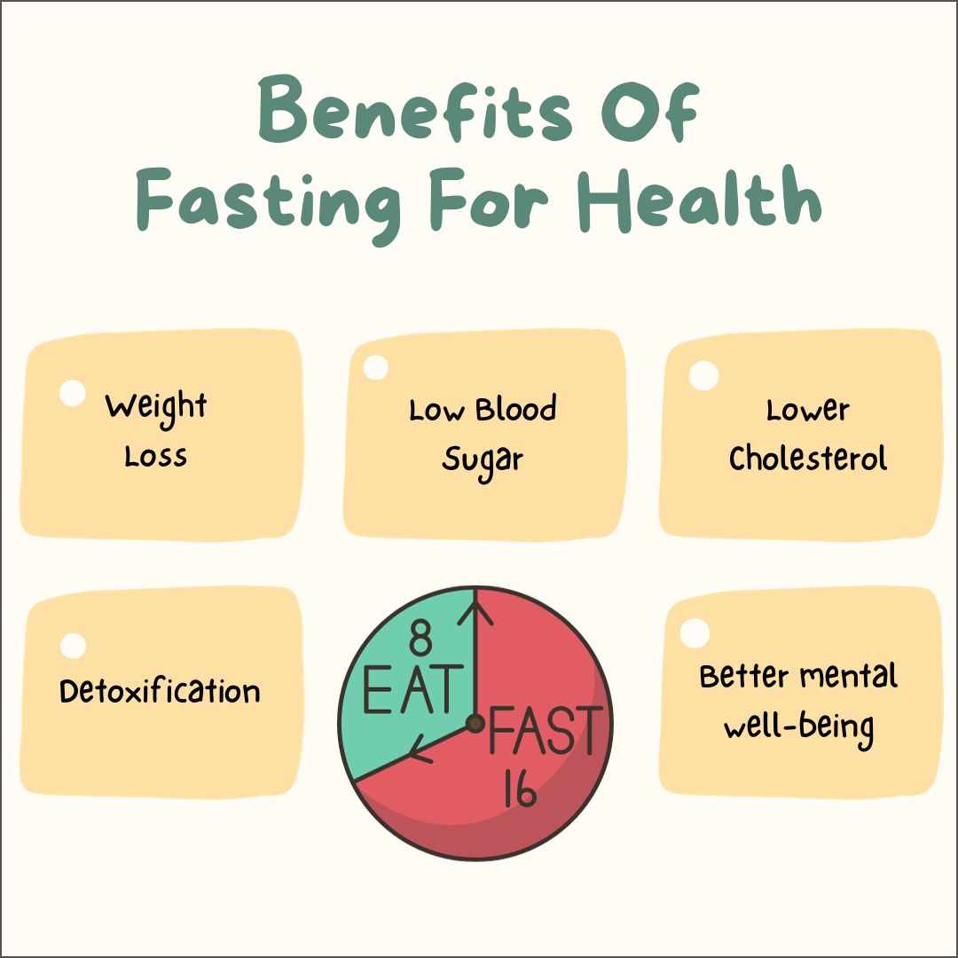 Fasting Blood Sugar After 16 Hours: Guide To Levels, Test ...