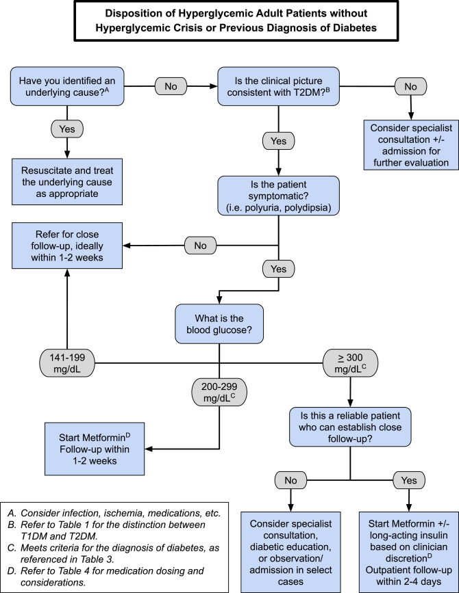 Hyperglycemia Treatments: Effective Management Strategies For Type 1 ...
