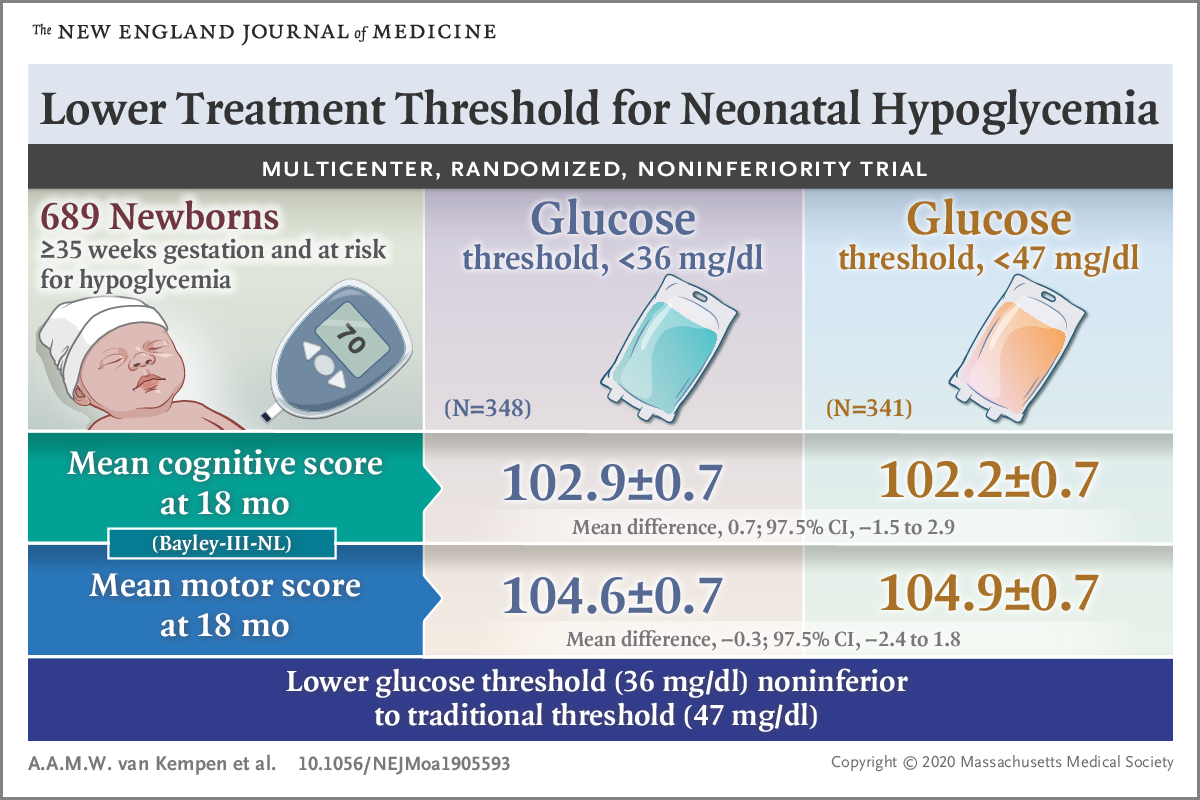Normal Blood Glucose For Newborn Mg/Dl: Range, Chart, & What To Expect ...