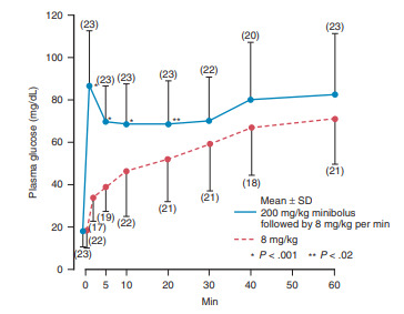 Normal Blood Glucose For Newborn Mg/Dl: Range, Chart, & What To Expect ...