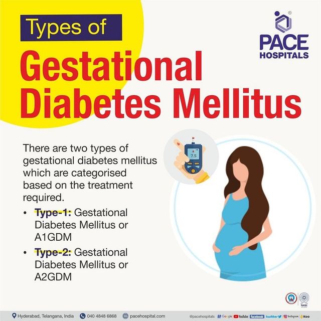 Preventing Type 2 Diabetes After Gestational Diabetes: Lifestyle ...