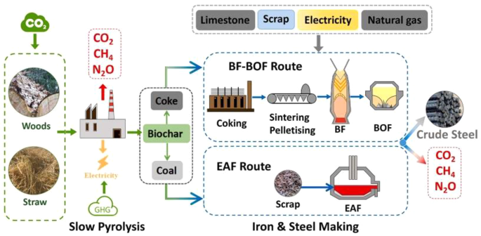 Steel Flow Pro Supplement Reviews 2024: Honest User Feedback, Benefits ...
