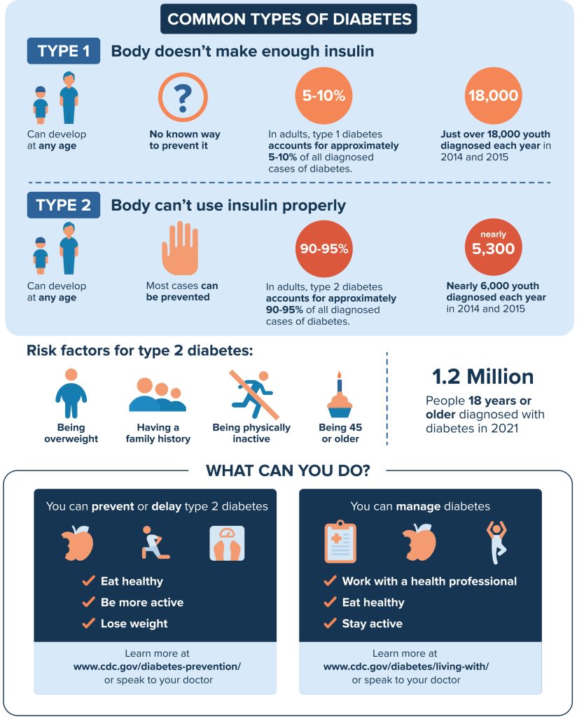 Type 2 Diabetes Guidelines 2025: Updated Treatment, Management ...