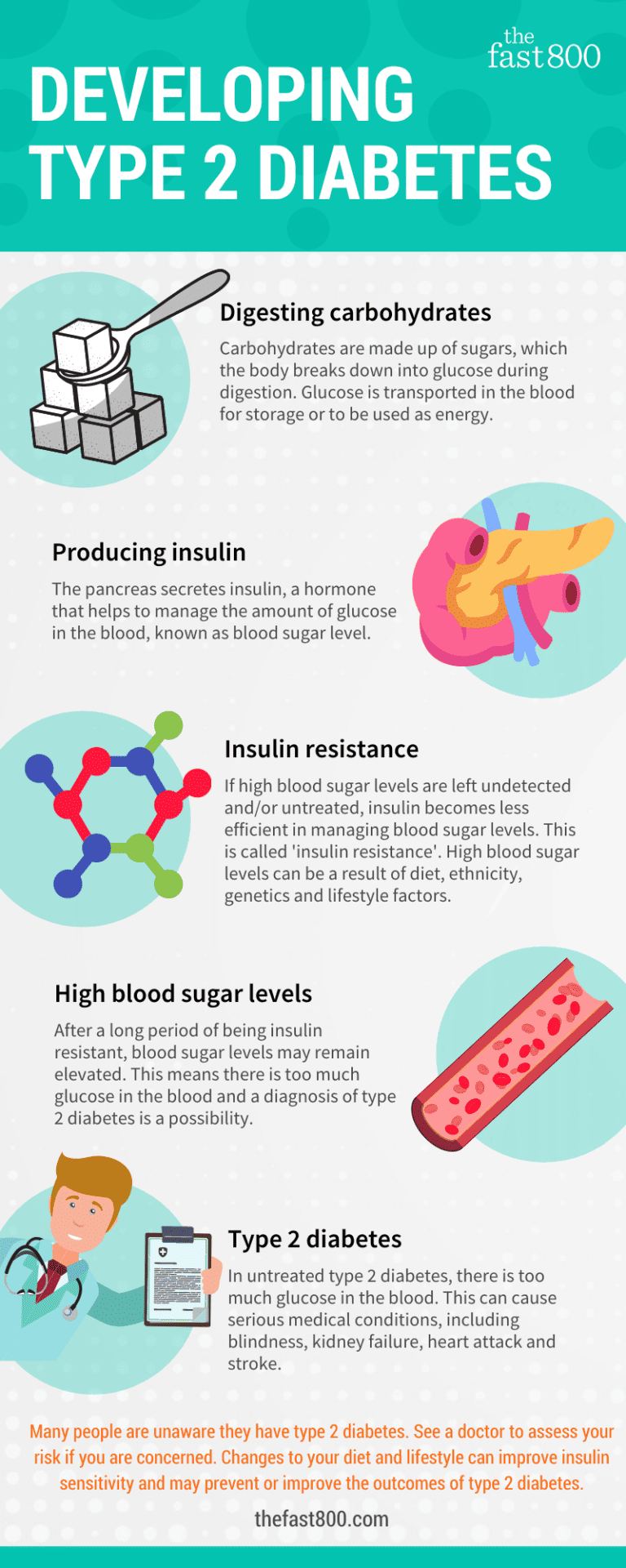 Type 2 Diabetes Insulin Resistance: Causes, Symptoms, Treatment ...