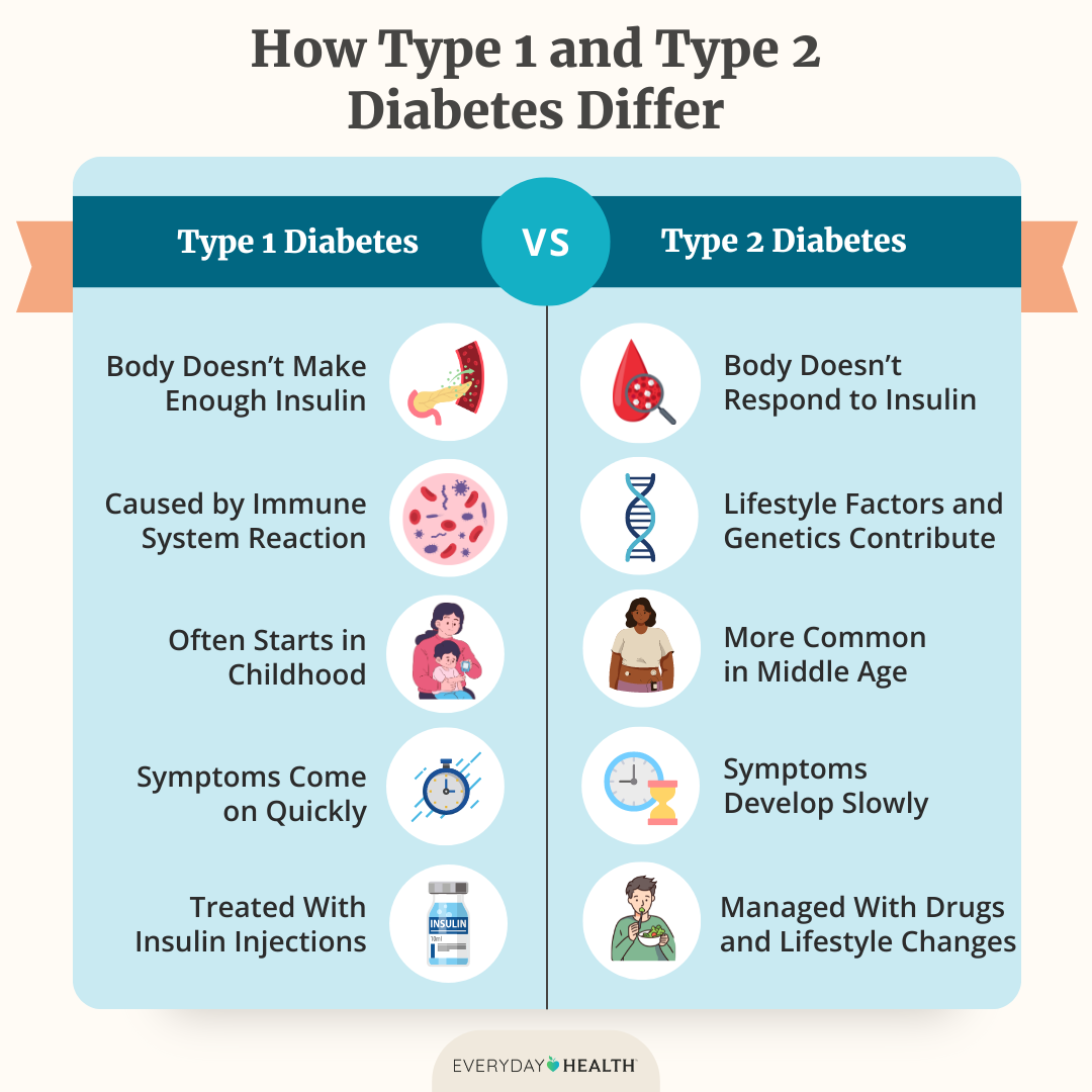 Type 2 Diabetes Mellitus Symptoms: Early Signs, Diagnosis, And ...