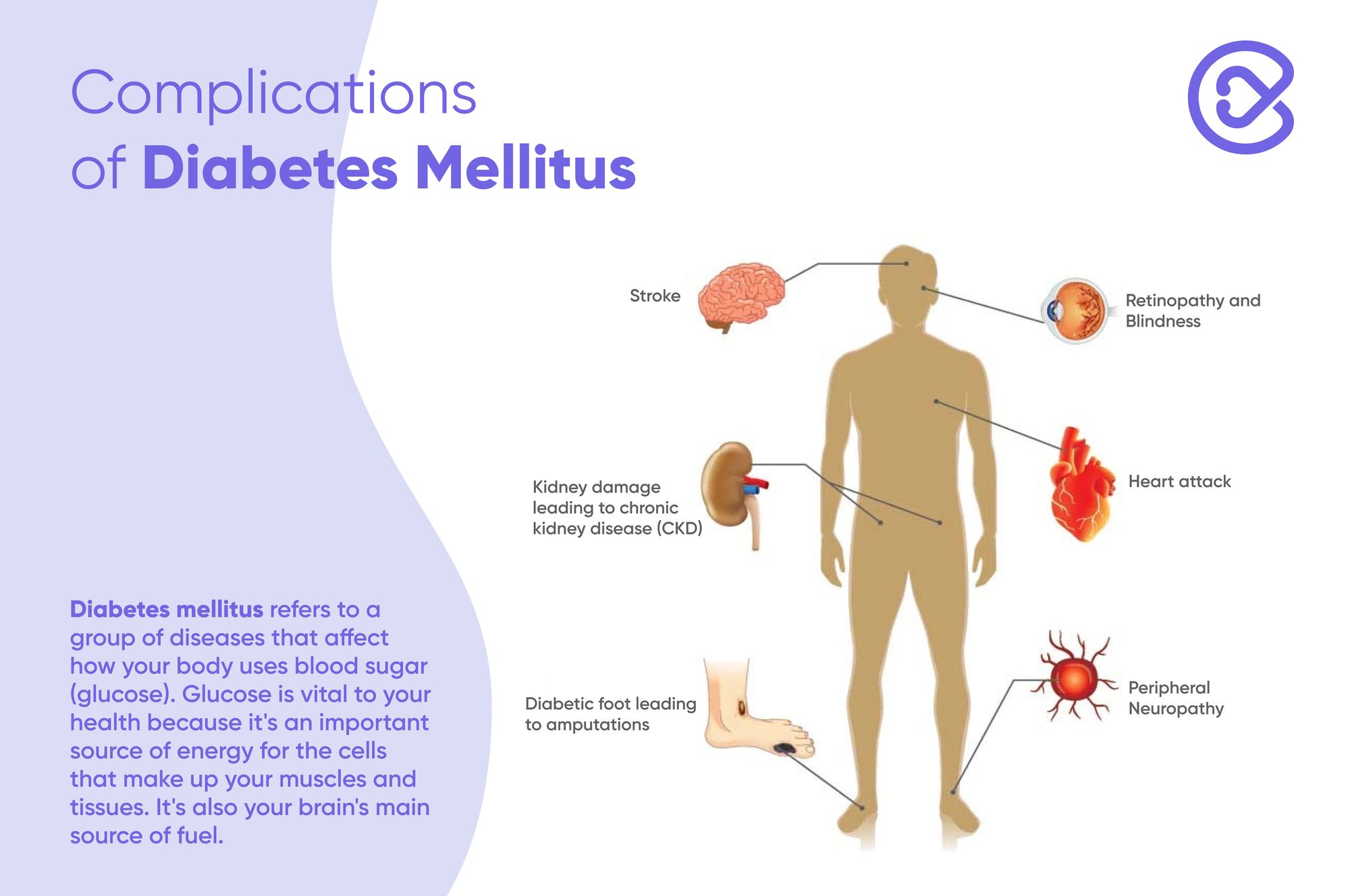Type 2 Diabetes Mellitus Without Complications Symptoms: Early Signs ...