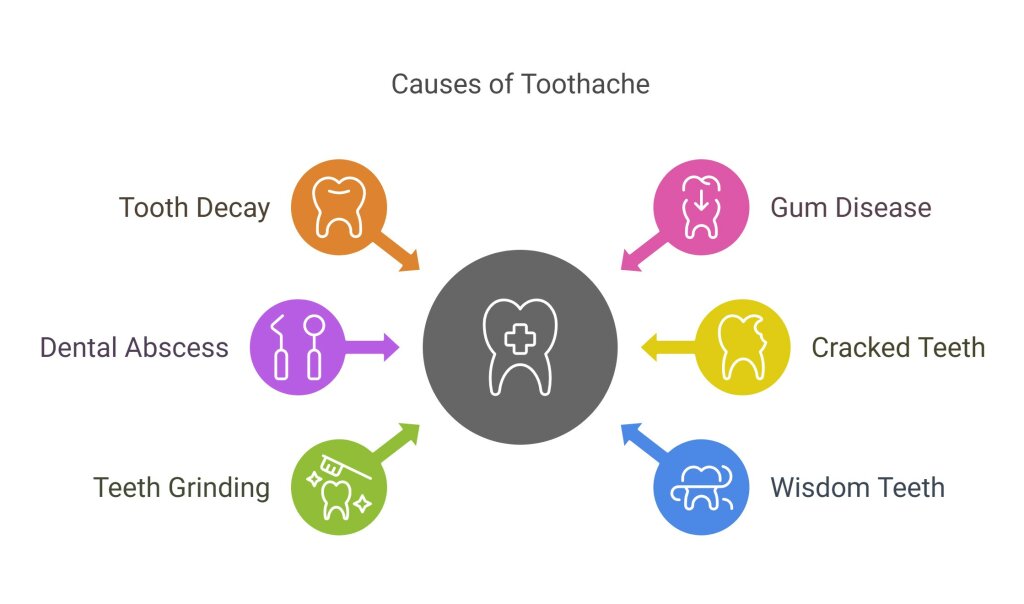 Medicine For Toothache Swelling: Relief, Home Remedies & When To See A ...